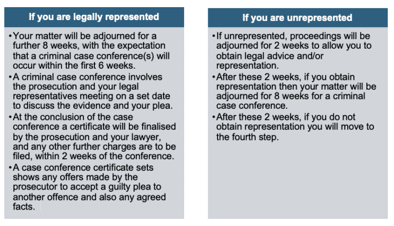 Early Appropriate Guilty Plea (EAGP) Process - Brady and Associates Lawyers